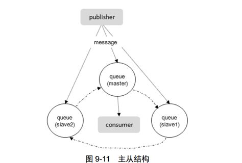 RabbitMQ 消息可靠性和服务高可用 Duikerdd 博客园