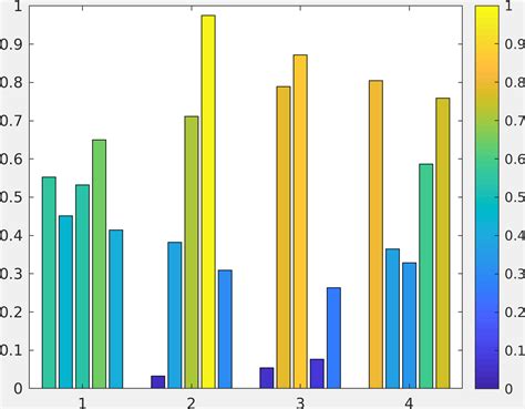 Matlab I Want To Color Bar Chart Based On Values Heights Stack Overflow