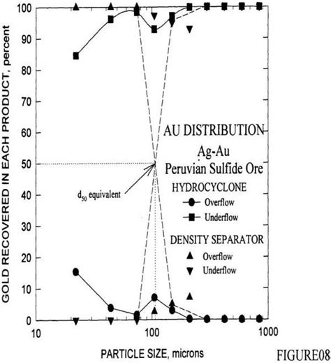 Density Separator 911metallurgist