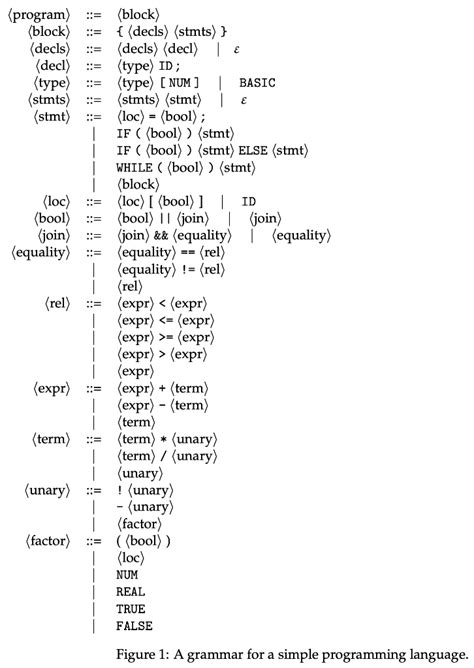 the grammar given in figure 1 is not suitable for