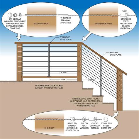 Shop Railing Cable Deckrailing