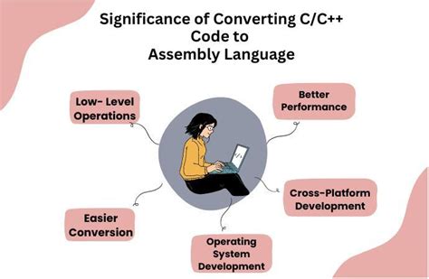Convert C C Code To Assembly Language Naukri Code 360