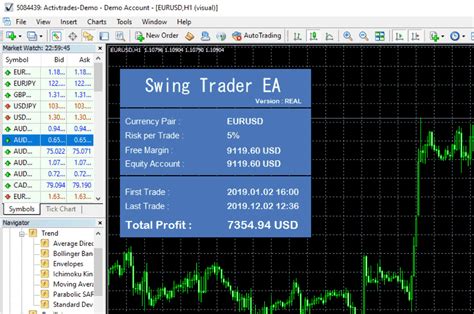 Best Forex MT4 Indicators Trading Robot Forex Automated Trading