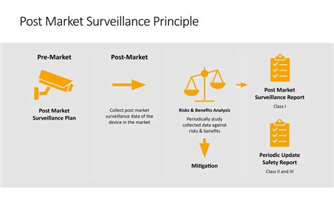 Navigating Post Market Surveillance For Medical Devices In The Eu