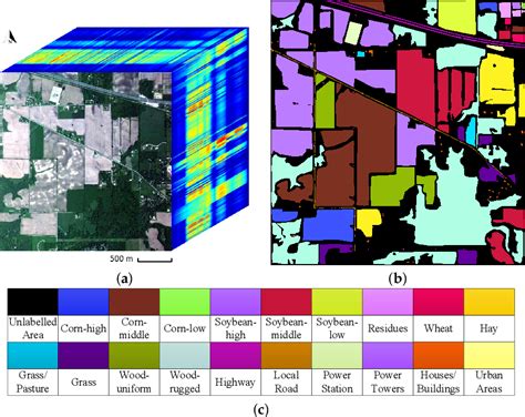 Figure 1 From Convolutional Recurrent Neural Networks Forhyperspectral