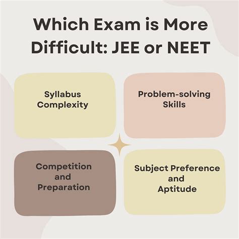 Which Exam Is More Difficult JEE Or NEET