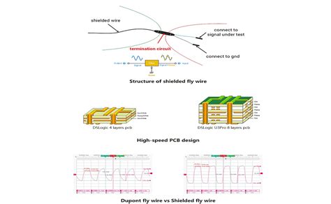 Dreamsourcelab Dslogic U3pro32 Usb Based Logic Analyzer With 1ghz