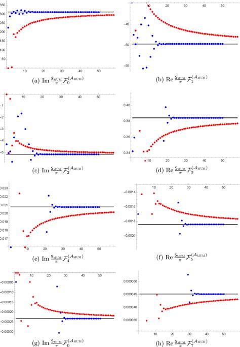 Figure 1 From Non Perturbative Topological String Theory On Compact Calabi Yau 3 Folds