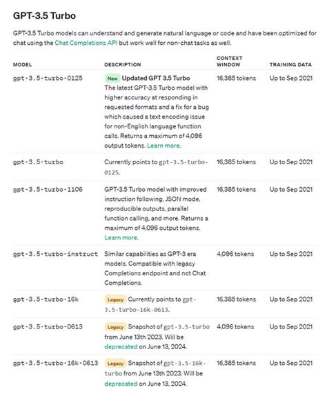 Help Please 😭 I Searched The Entire Documentation Gpt Api