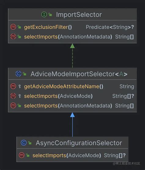 Spring 源码阅读 75：enableasync 分析本文以 Enableasync 作为切入点，分析了 Spr 掘金