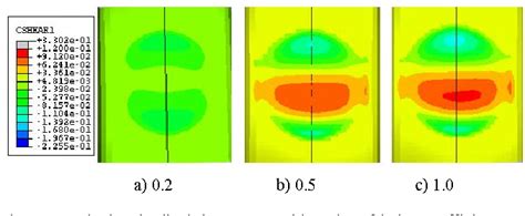 Figure 3 From Numberical Analysis On The Steady State Rolling Of Load