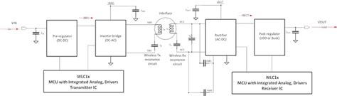 Conducted Emi Reduction Techniques For Wireless Power Systems Technical Articles