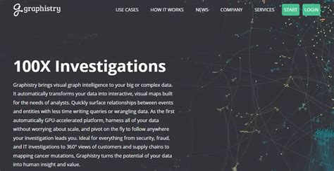 Trending AI Tools For Dynamic Graph Visualization ILovePhD