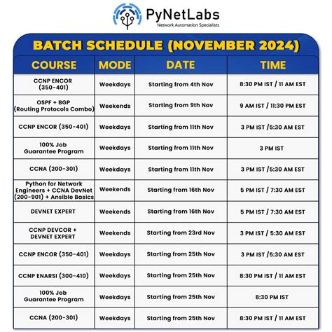 Pynet Labs India On Linkedin Pynetlabs Ccna Ccnptraining Training Networkengineers