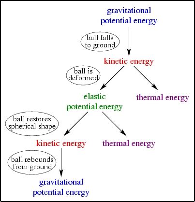 Energy Conversion In Nature Pptx On Emaze