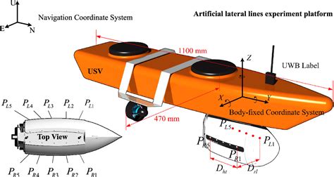 Figure 5 From Underwater Tightly Coupled State Estimation Method Using Imu And Artificial