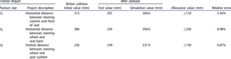 Comparison Of Occupant Living Space Simulation And Experiment