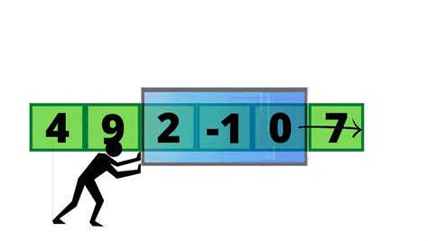 The Sliding Window Algorithm Generally When We Deal With Problems