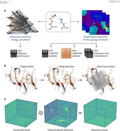 Figure 1 From The Design Of Functional Proteins Using Tensorized Energy Calculations Semantic