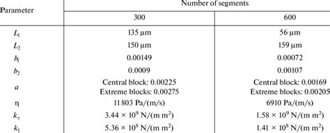 Mean Model Parameters For Two Calculation Examples μm Download Scientific Diagram