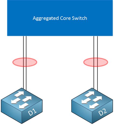 chassis aggregation