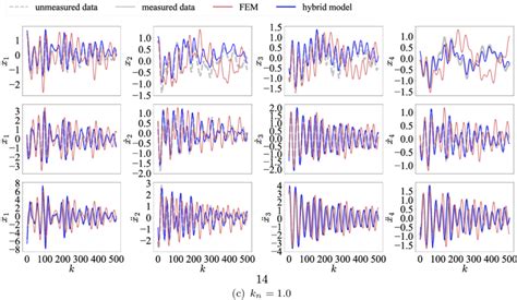 Continued C Nonlinear Case Download Scientific Diagram