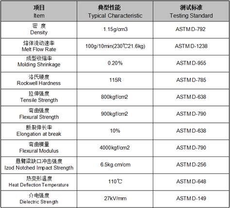 Thermoplastic PC PBT GF30 Plastic Blend Raw Material Manufacturers and ...
