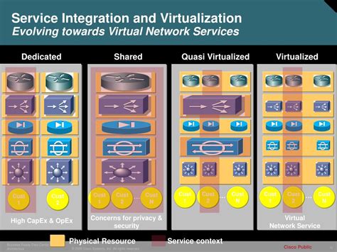 Ppt Cisco Data Center Network Architecture Powerpoint Presentation Free Download Id6572059