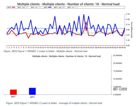 Grpc Benchmarks · Issue 1 · L04db4l4nc3rnop Pics · Github