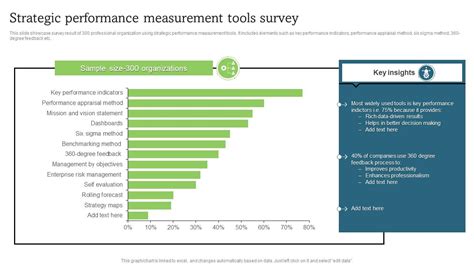 What Are Performance Measurement Tools At Thomas Wilk Blog