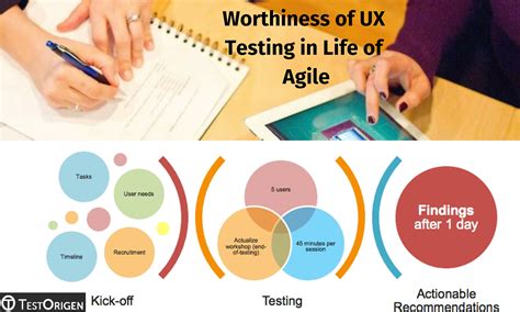 Worthiness Of Ux Testing In Life Of Agile Testorigen