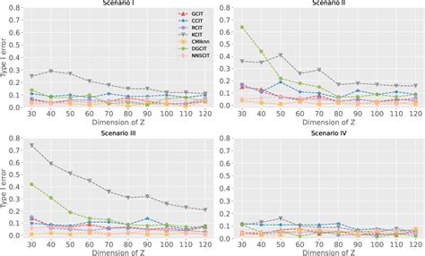 Nearest Neighbor Sampling Based Conditional Independence Testing Paper
