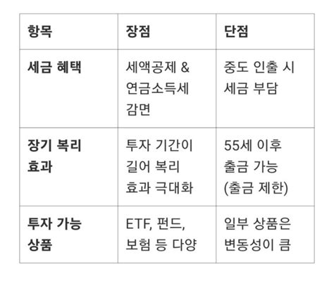 자녀 연금저축계좌 절세와 장기 투자 전략 증여세 문제까지 완벽 정리 네이버 블로그
