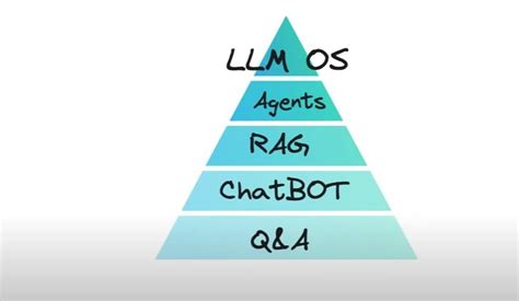 Mahidhar A On Linkedin Chatgpt Ai Datascientist Chatgpt Chatbot