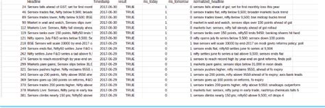 Figure 5 From Explainable Stock Prices Prediction From Financial News Articles Using Sentiment