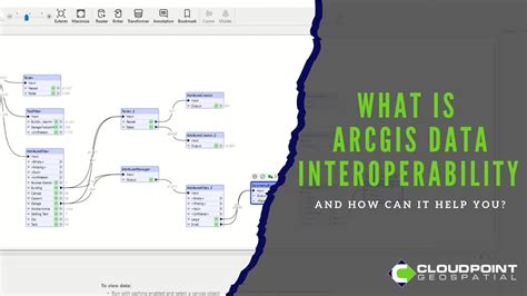 What Is Arcgis Data Interoperability And How Can It Help You Youtube