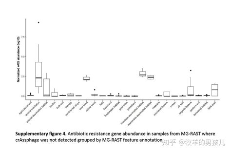 跟着nature Communications 学画图~ggplot2画箱线图 知乎