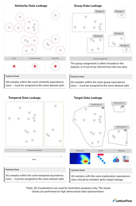 engineer s guide to automatically identifying and mitigating data