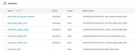 Nextcloud Aio Docker Local Install ℹ️ Support Nextcloud Community