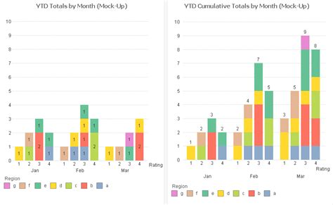 Qlikview Set Analysis In Chart Expression Based On Qliksense V S Qlikview In 2020 Data