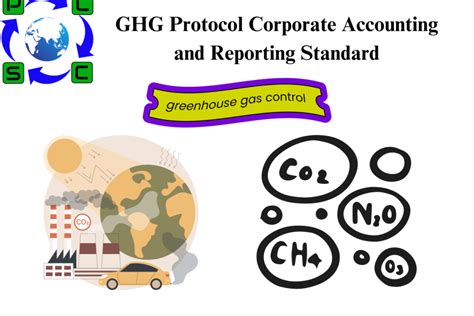 Ghg Protocol Corporate Accounting And Reporting Standard Compliance