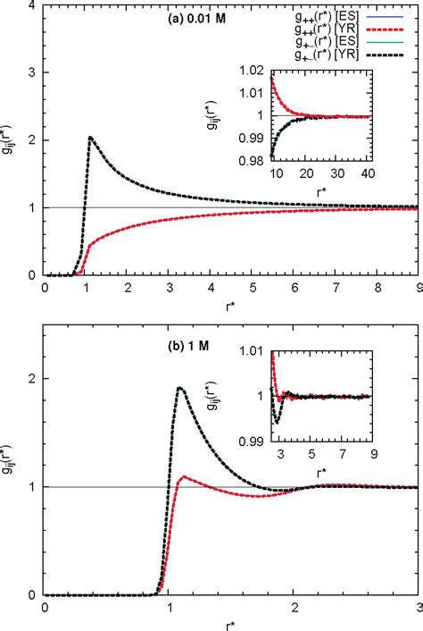 Pair Distribution Functions G R And G R For 1 1 Download Scientific Diagram