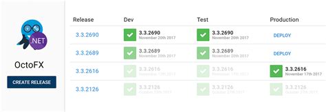 Octopus Automation Software Deployment Tool