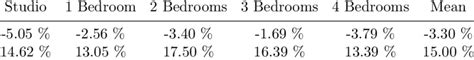 Annual Driftvolatility Of Price Returns Download Table