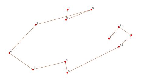 Building The Shortest Route Through All Points In Qgis Geographic Information Systems Stack