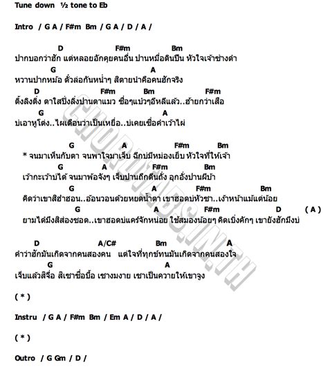 บักสมองน้อยคอร์ด คอร์ด บักสมองน้อย ดิด คิตตี้