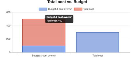 can we remove customise the text of tooltip · issue 475 · ankane chartkick · github