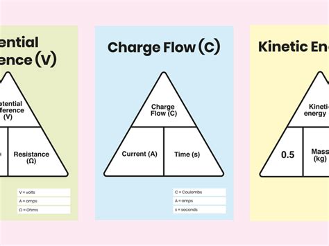 Basic Physics Formulas Triangle