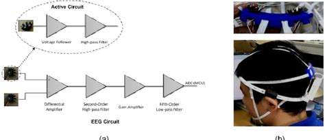Eeg Headset A Schematic Of The Eeg Circuit With Dry Active