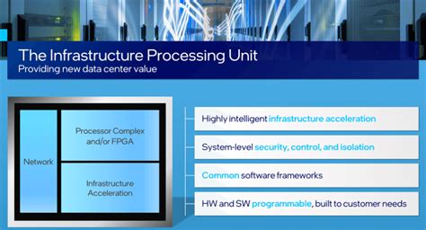 Intel Rolls Fpga Based Infrastructure Processing Unit Ipu Converge